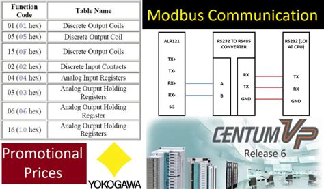 Help You In Yokogawa Centumvp Modbus Communication By Zohaibjahan Fiverr