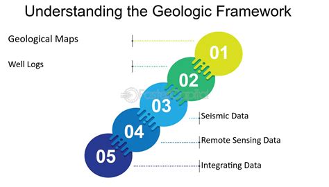 Geologic Framework Of