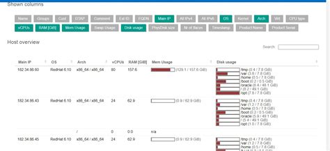 How To Create Host Configuration Report Using Ansible Cmdb Dbaclass