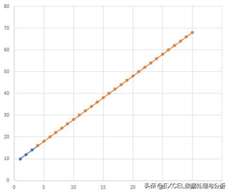 函数的用法 excel函数trend函数的用法 csdn博客