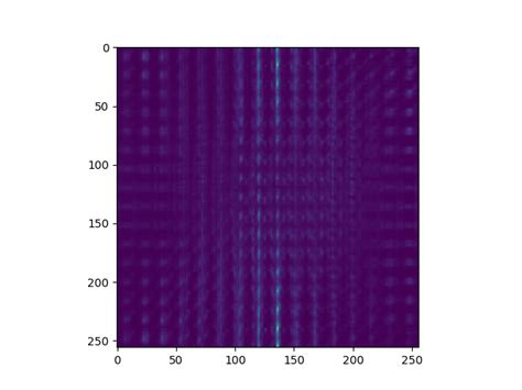 关于论文中n 1 4可视化 · Issue 27 · Chenxin Dluttranst · Github