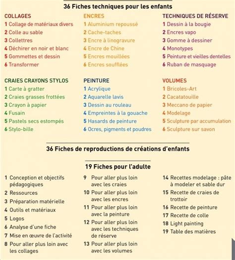 Fichier De Techniques D Arts Plastiques Coop ICEM Art Plastique