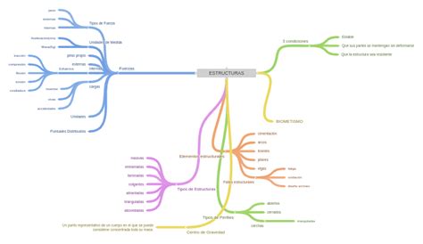Estructuras Coggle Diagram Estructuras Coggle Diagram