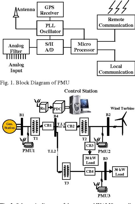Figure 1 From Development Of A Wide Area Measurement System For Smart