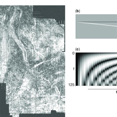 a frequency slice of amplitude phase spectra depicting variation in