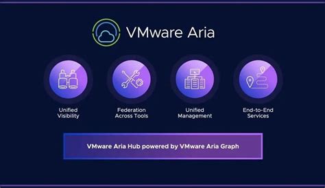 Vmware Aria Suite Download Latest 2023
