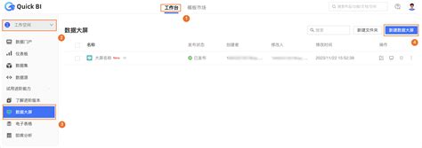 步骤六：可视化分析智能数据建设与治理 Dataphindataphin 阿里云帮助中心