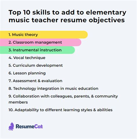 Top 17 Elementary Music Teacher Resume Objective Examples