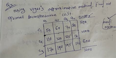 Using Vogels Approximation Method Find Out Optimal Transportation Cost