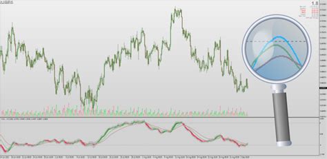 Value Chart Heiken Ashi In Subwindowpng