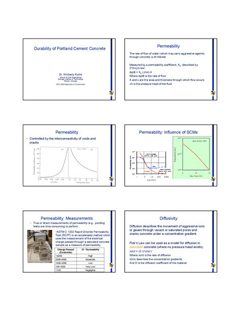 durability of portland cement concrete lecture slides cee 3020
