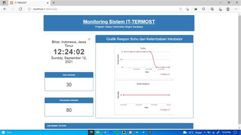 Jasa Pembuatan Project Monitoring Iot