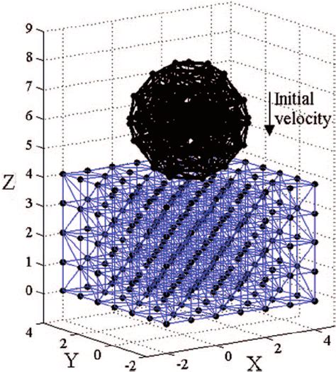 The Collision Between A Sphere And A Cuboid Download Scientific Diagram