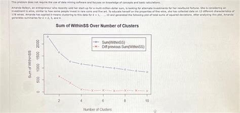 Solved This Problem Does Not Require The Use Of Data Mining Chegg