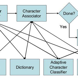 PDF Overview Of Tesseract OCR Engine