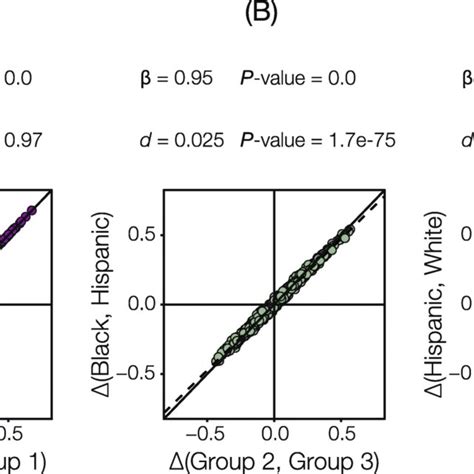 Race Ethnicity And Genetic Ancestry In The Us Continental Genetic Download Scientific