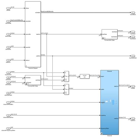 5g Nr Downlink Signal Measurements Using Amd Rfsoc Device Matlab And Simulink