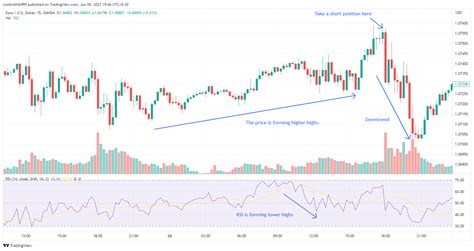 Top 5 Forex Mean Reversion Strategies Traders Union