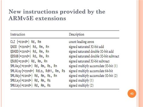 Unit Ii Arm 7 Instruction Set Pdf