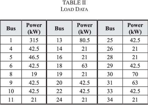 Table III From Passive Lumped Model With Frequency Dependent Parameters For Multiconductor DC