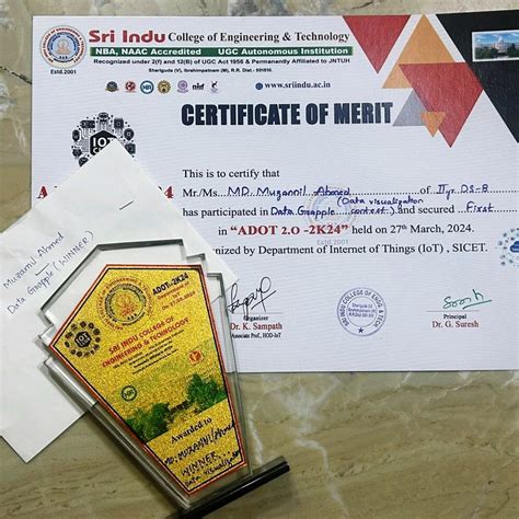 dataanalytics powerbi winner gratitude muzammil ahmed mohammed