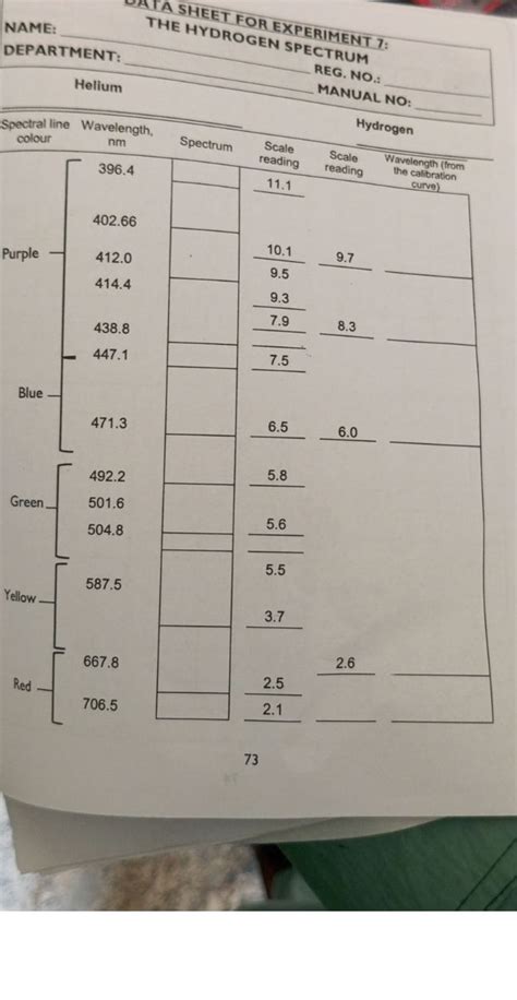 Name Department Helium Ata Sheet For Studyx
