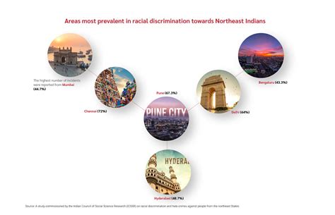 Visual Communication Semester Thesis On Behance