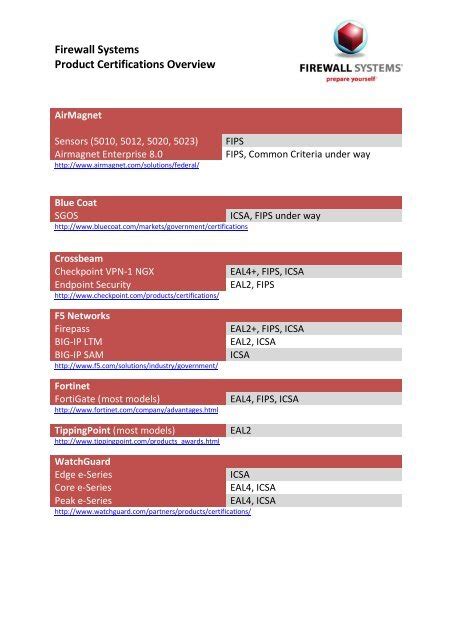 Firewall Systems Product Certifications Overview Distribution Central