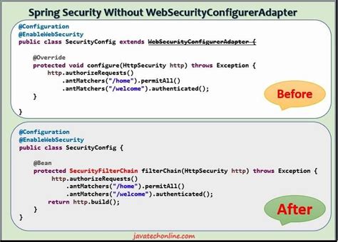 Ugwu Chukwu Ogbonnaya On Linkedin In Spring Security