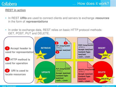 Ppt Restful Web Services Powerpoint Presentation Free Download Id 6734691
