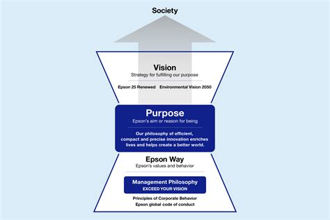 Epson Mission Vision Values Comparably