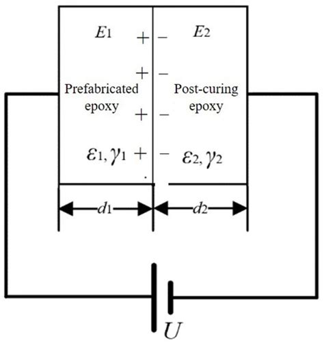 Molecules Special Issue Epoxy Resin Synthesis Performance And Application Research
