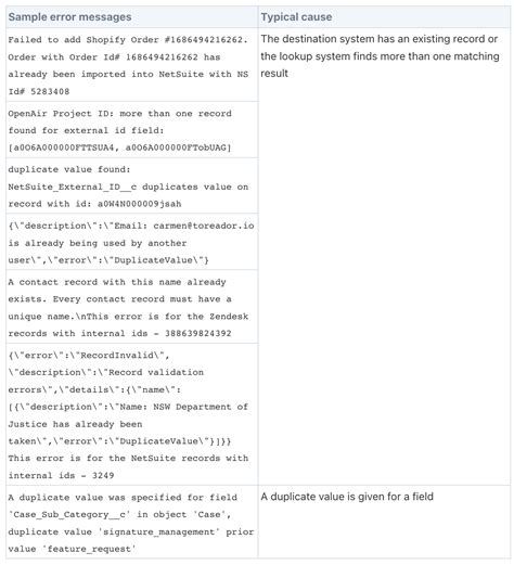 Experiencing Celigo Integration Errors Heres How To Fix It Customer