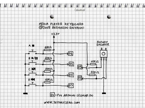 Settorezero Una Tastiera Usb Con Controlli Per I Media Players Con