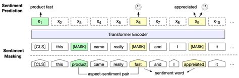 Skep Sentiment Knowledge Enhanced Pre Training For Sentiment Analysis