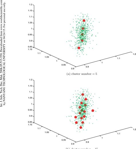 figure 1 from a novel method for multistage scenario generation based