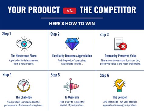 What Is A Problem Solving Flowchart And How To Make One Venngage