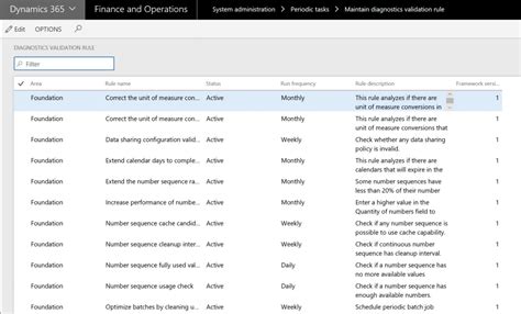 Learn About The Optimization Advisor Workspace For Dynamics 365