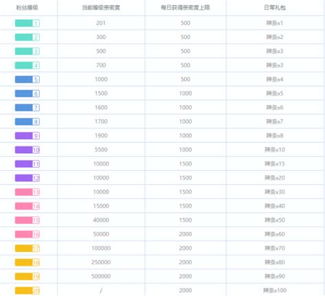 B站如何获得硬币 随意云