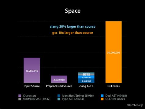 Grzesiek Log Llvm I Linux
