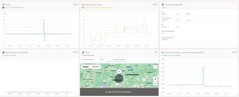Victron Cerbo Gx Auf Raspberry Pi Basis Kaufen Auf Ricardo