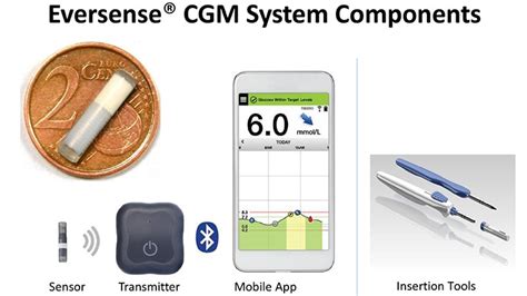 Implantable Glucose Sensor Featuring Idt Sensing Technology Awarded Ce Mark Medical Design And Implantable Glucose Sensor Featuring Idt Sensing Technology Awarded Ce Mark Medical Design And