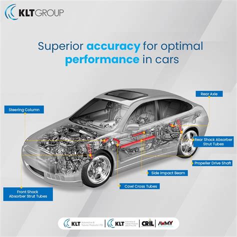 Klt Group On Linkedin Precisionengineering Automotiveexcellence Drivinginnovation
