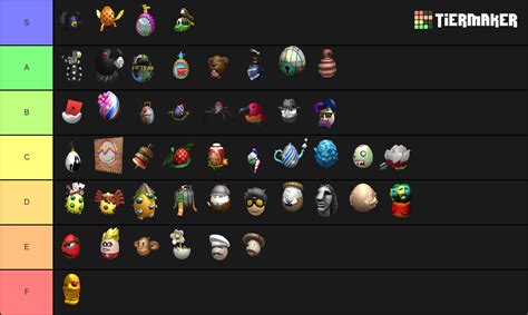 Roblox Egg Hunt 2018 Tier List Community Rankings Tiermaker