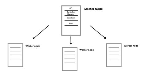 Kubernetes Vs Docker Understanding The Difference Shiksha Online