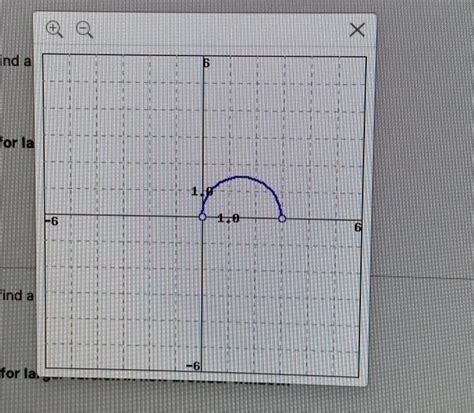 Solved The Function Fx3x−x2 Is Given Graphed Below Note