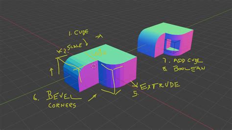 How To Make Boolean Of Two Object Modeling Blender Artists Community