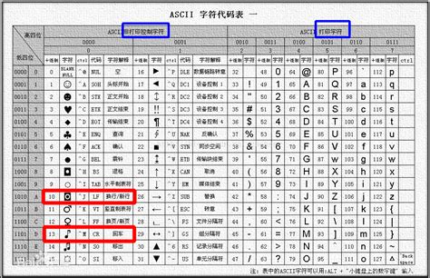 回车与换行的区别。cr、lf、crlf的区别。r N Rnlf和cr Csdn博客