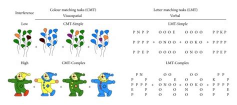 The Colour Matching Tasks Cmt And Letter Matching Tasks Lmt Simple