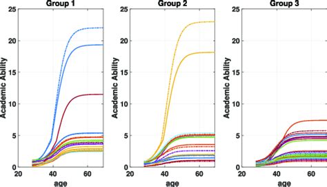 Academic Ability Of Faculty In College 3 Download Scientific Diagram